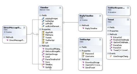 8 Msis Twitter Class Diagram Download Scientific Diagram
