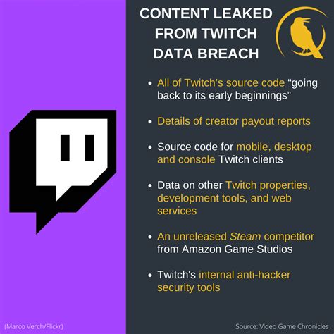 Streaming Service Twitch Suffers Major Data Leak Bcit News