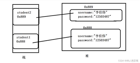 Clone使用 调用接口克隆 CSDN博客