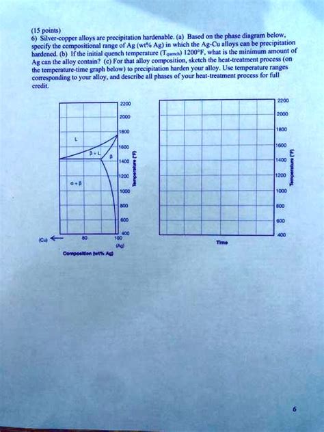 Solved 6 Silver Copper Alloys Are Precipitation Hardenable Based On The Phase Diagram Below