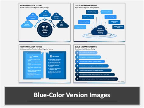 Cloud Migration Testing PowerPoint And Google Slides Template PPT Slides