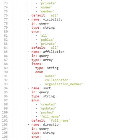Excerpt Of The Oas Specification Of The Github Api Download Scientific Diagram