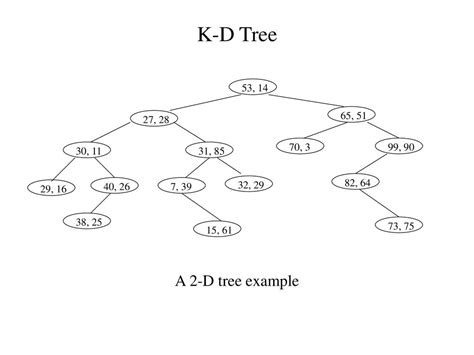 Cmsc 341 K D Trees Ppt Download