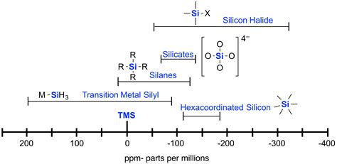 What Is An Nmr Test At Bob Bormann Blog