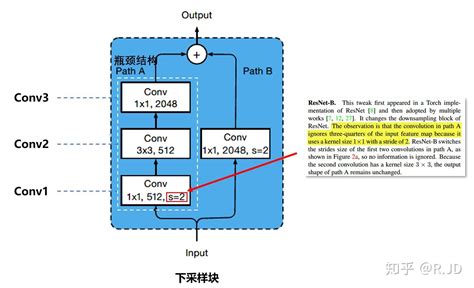 图像分类训练技巧包（二） 知乎