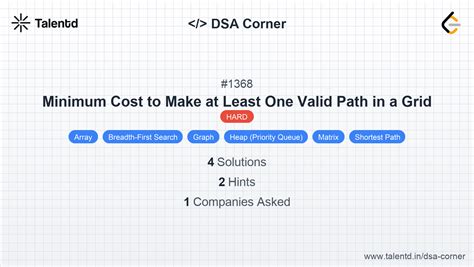 Minimum Cost To Make At Least One Valid Path In A Grid Dsa Problem