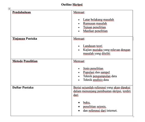 Cara Membuat Dan Contoh Outline Skripsi Yang Benar