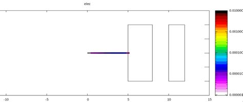 Lower Energy Limit That Fluka Can Simulate Scoring Fluka User Forum