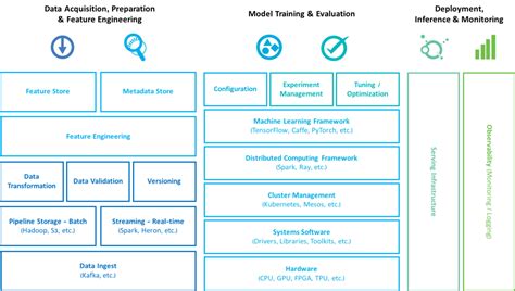 Dragansr Infrastructure 30 For Ai And Ml Hw And Sw