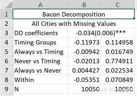 Stata学习：如何绘制古德曼 培根分解图？ 知乎