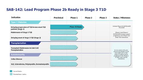 Our Pipeline Sab Bio Our Pipeline Sab Bio