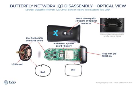 Iq3 Cmut Sensor From Butterfly Network The Ins And Outs