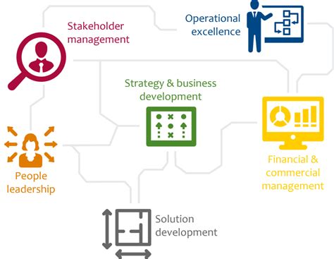 Leadership Simulation Training For Teams Mda Training