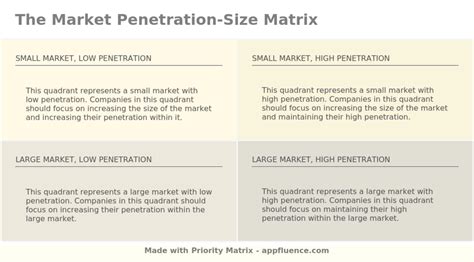 Market Penetration Size Matrix [free Download]