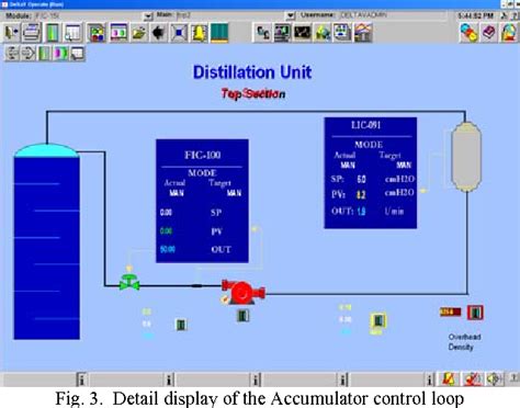 Figure 3 From Using A Distributed Control System Dcs For Distillation