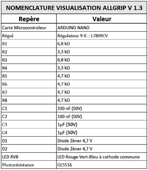 Visualisation Du Couplage 4x4 Réalisations Et Projets Finis Arduino