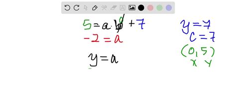 Solveddetermine The Exponential Function Whose Graph Is Given