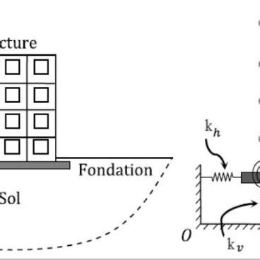 Schematic Of Soil Structure Interaction 36 Download Scientific Diagram