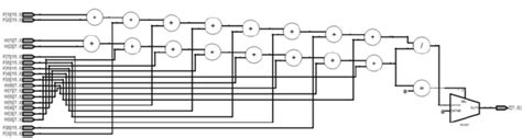 Logic Diagram Of Aggregation Of Outputs Of Fuzzy Rules Download Scientific Diagram