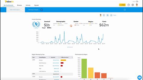 What Is Ai Nlq Ai Powered Natural Language Query Yellowfin Bi
