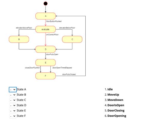 Solved The Following State Diagram Shows The Behavior Of A