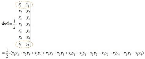 เรขาคณิตวิเคราะห์ พิกัดในระบบพิกันฉาก และจุด Gotoknow