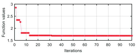 target function value vs iterations in v 2 configuration download