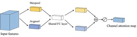 Cross Attention Network For Semantic Segmentation Deepai