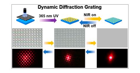Diffraction Grating Pattern