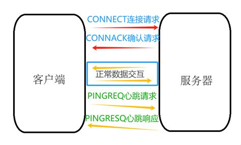 Mqtt协议 Mqttx Csdn博客