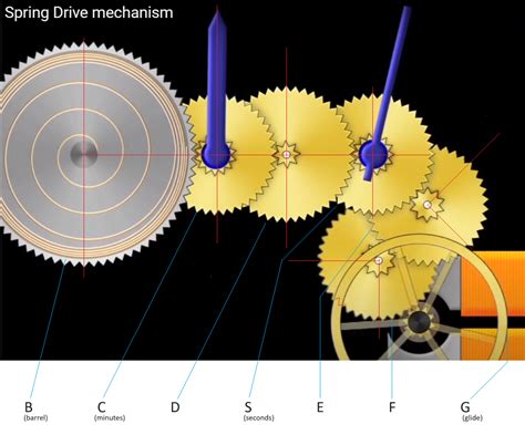 Spring Drive Primary Gear Train Annotated 9R65 WatchUSeek Watch Forums