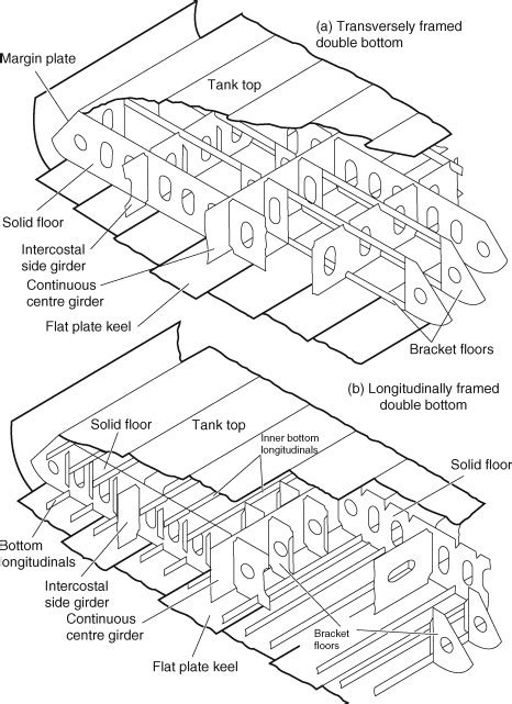How To Read Ship Structural Drawings Wiring Work