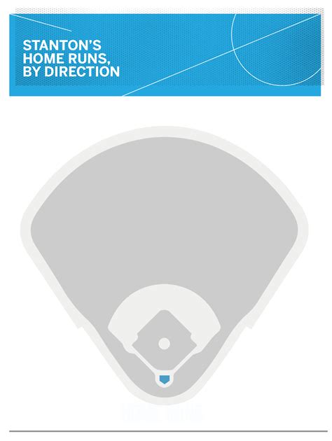 The Where When And Wow Of Giancarlo Stantons Season Espn