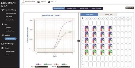 How Is Pcr Used In Genotyping Azure Biosystems