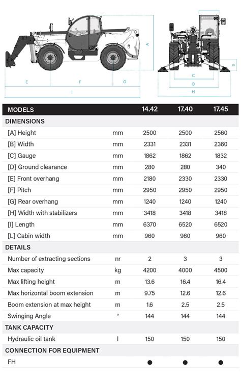 17 45 Electric Telehandler