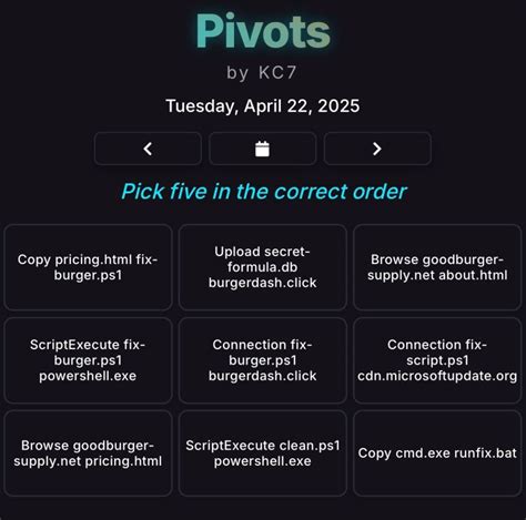 Today In Pivots 🧩 A Couple Of Script Executions A Suspicious
