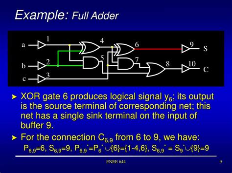 Ppt Multilevel Logic Minimization Introduction Powerpoint Presentation Id