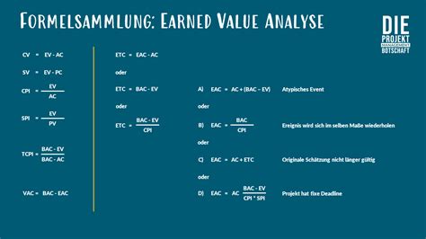 Earned Value Analyse Was Kann Sie Was Bringt Sie
