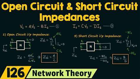 open circuit and short circuit impedances in terms of abcd parameters
