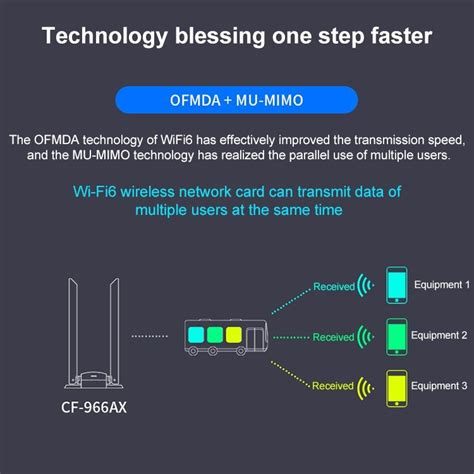 Comfast Cf Ax Free Drive Dual Band Mbps Usb High Power Wireless Wifi Adapter