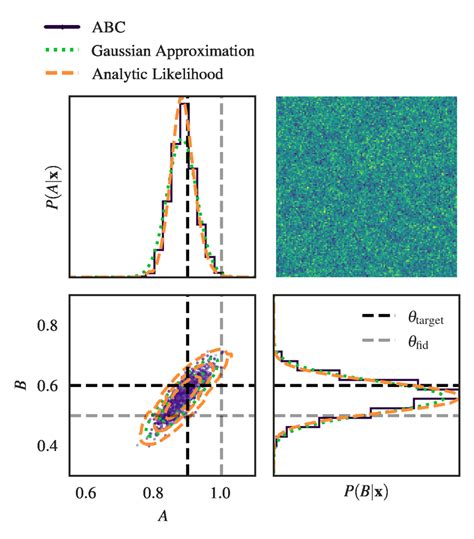 Inference For Power Spectrum Generated 128 × 128 Gaussian Random Field