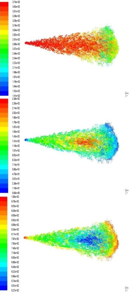 Results Of Fuel Injection Analysis For Injection Pressure Of 60 Mpa