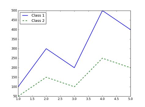 Matplotlib で折れ線グラフを描く Python でデータサイエンス