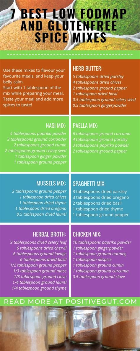Fodmap Spices Artofit