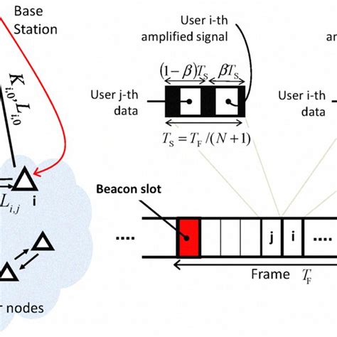 Propagation Setting Left Tdma Framing Structure Right Download
