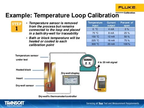 Automating Temperature Sensor Calibration