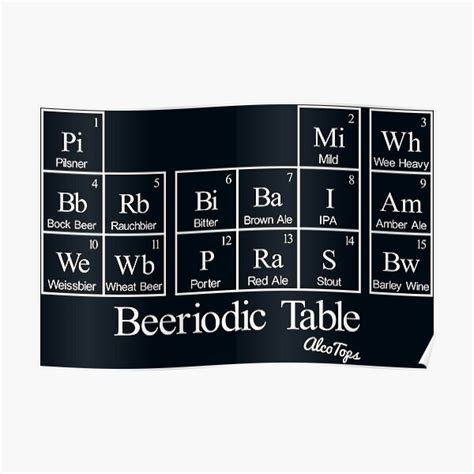 Beeriodic Table Light Poster By Eamonnjohn Redbubble