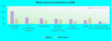 Waubay South Dakota Sd 57273 Profile Population Maps Real Estate Averages Homes
