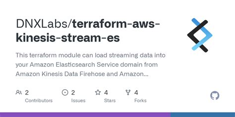 GitHub DNXLabs Terraform Aws Kinesis Stream Es This Terraform Module