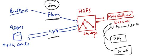 apache sqoop machine learning geek